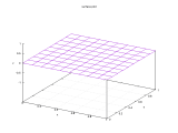 Plot How To Draw 3d Vectors In Gnuplot Stack Overflow