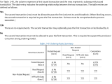 Cpu Architecture Pcie Ordering Rules And X86 How Are They Compatible