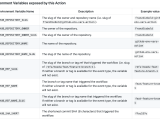 How To Get The Current Branch Within Github Actions Stack Overflow