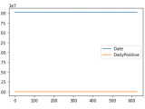 Python Plotting Graph With Dates Stack Overflow