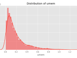 Python Is There A Way Of Stacking Two Variables Onto A Distplot In