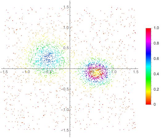 Plotting How Can I Add Plot Legends To My List Plot Mathematica - Premium Ocean Background Gallery - Ultra HD