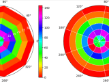 Matplotlib Polar Heatmaps In Python Stack Overflow Mobile Legends