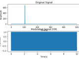 Numpy Calculate Frequency Modulation In Python Stack Overflow