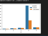 Python Histogram Of Dataframe Columns Side By Side Stack Overflow