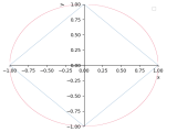 Sympy Plot Two Implicit Functions With Plot Implicit Stack Overflow