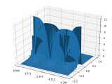 Python Using Matplotlib To Generate 3d Surfaces From 2d Matrices