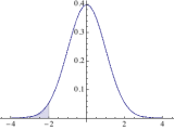 Plotting How To Plot Filling Under A Curve Mathematica Stack Exchange