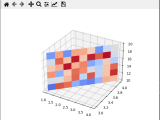 Python 3d Plot Surface With Custom Data Stack Overflow