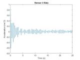 How To Differentiate Between Random And Impulse Signals Using Matlab Or