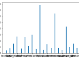 Python Matplotlib Histogram Label Text Crowded Stack Overflow