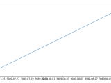 Python Matplotlib Showing Dates Wrong Stack Overflow