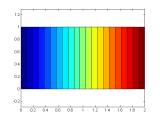 How To Plot A Rectangular In Matlab Stack Overflow