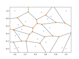 Python Scipy Voronoi Diagram Accuracy Stack Overflow