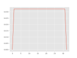 Numpy Trapezoidal Wave In Python Stack Overflow