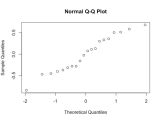 R Linear Regression Model Residual Vs Fitted And Normal Qq Plot