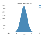 Dataset Comparing Distributions Python Data Science Stack Exchange