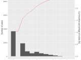 Ggplot2 R Ggplot Cumulative Sum In Histogram Stack Overflow