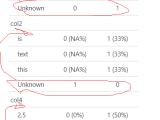 R How To Show Missing Value Row Before Categorical Levels Or
