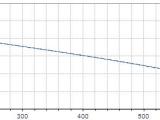 Numerical Methods Find Square Root Approximation Function Tool