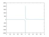 Numerical Integration Evaluating An Integral Numerically Using Matlab