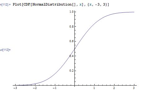 Weibull Distribution Quantile Function Youtube - Download Elegant City Wallpaper | Full HD