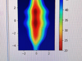 Matplotlib Plotting Heatmap By Coordinates Python Stack Overflow