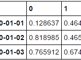 Python Pandas Boolean Indexing Comparing Datetimeindex To Period
