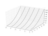 Python 3d Plots Using Maplot3d From Matplotlib Stack Overflow
