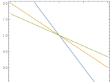 Contour Plotting Multiple Curves Mathematica Stack Exchange