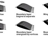 Aerodynamics What Is A Vortex Generator Aviation Stack Exchange