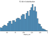 Reproduce A Graph Using Tikz Tex Latex Stack Exchange