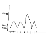 Python Time Series Plotting With Matplotlib Only The Value Of The