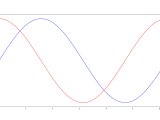 Python Plotly Graphs Two Yaxis Stack Overflow