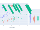 Python Plotly Marginal Histogram Stack Data Instead Of Displaying