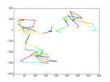 Python Matplotlib Coloring Lines In A Random Walk By Jump Size