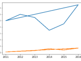Python Live Update Graphs With Matplotlib Stack Overflow