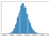 Python 3 X Fitting Poisson Distribution On A Histogram Stack Overflow