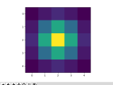 Gaussian Function Python A Tutorial On Generating Plotting 3d