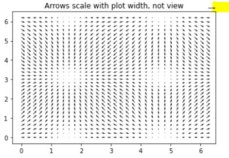 Python Matplotlib Cartopy Quiver Key Cut Off Stack Overflow - Creative Ultra HD Abstract Backgrounds | Free Download