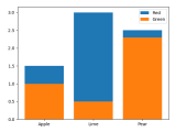 Python Matplotlib Bar Chart Overlay Bars Similar To Stacked Stack