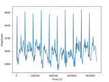 Numpy Fast Fourier Transform In Python Stack Overflow