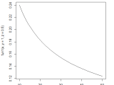 Plot R Using Curve Function Stack Overflow