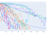 Python Plotly Px Line Do Not Connect Data Points Stack Overflow