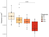 Boxplot Ggplot2 By Group Varsg