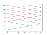 Matplotlib Python Define Color Curve Section Stack Overflow
