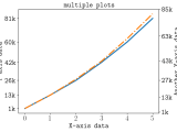 Python Plotting Multiple Line Graphs In Matplotlib Stack Overflow