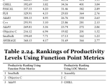 Programming Productivity Do Professional Software Developers Write An