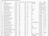 Data Recovery Hdd Smart Interpretation Possible Impending Drive