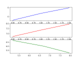 Python Plot Multiple The Data In Plot Figure Stack Overflow
